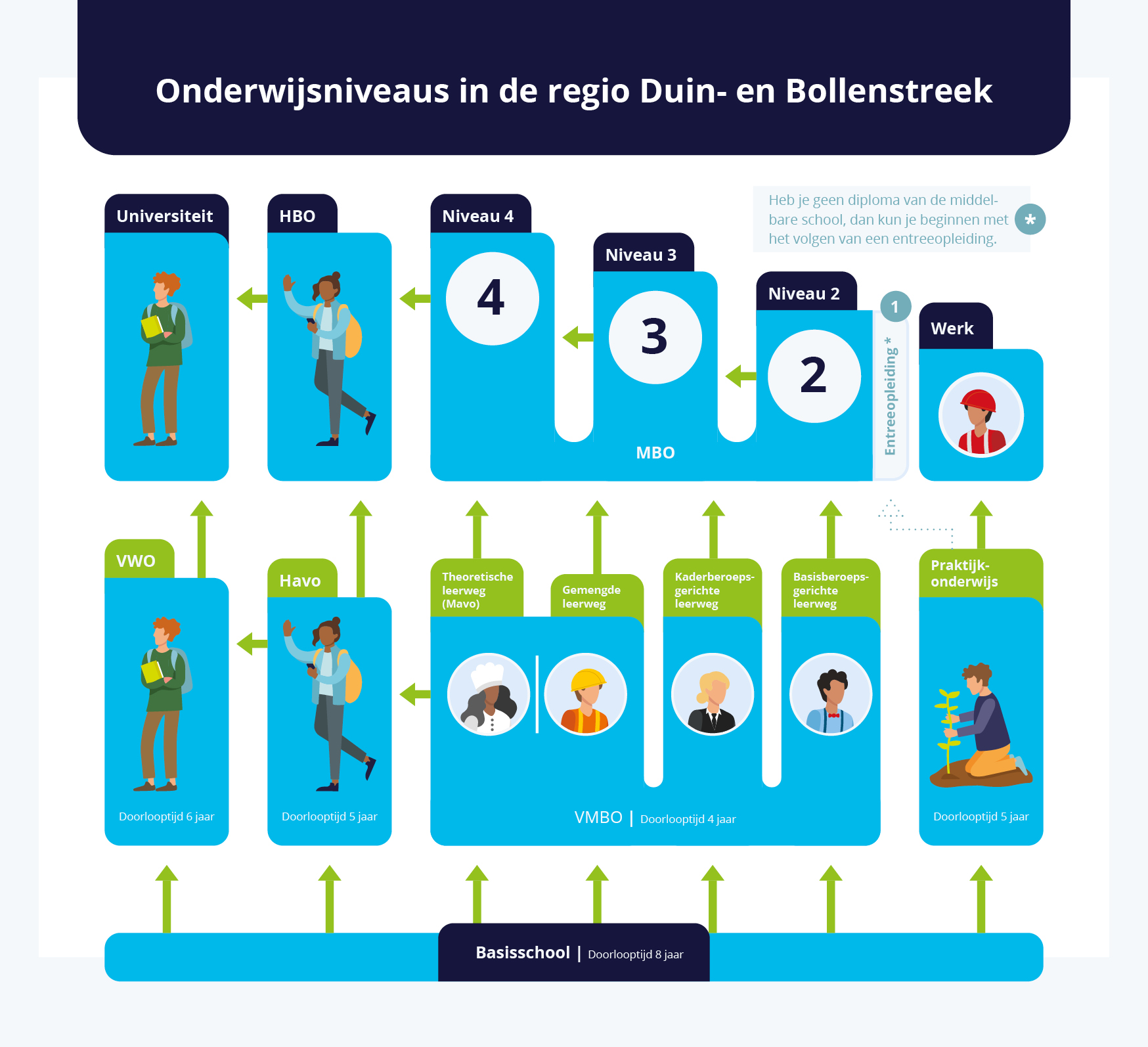 Welke Soort Scholen Voor Het Voortgezet Onderwijs Zijn Er Welke Soort Scholen Voor Het Voortgezet Onderwijs Zijn Er